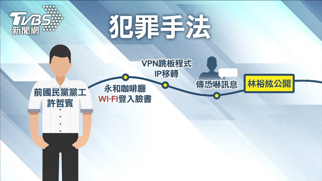 「Linbay好油」涉誣告、恐嚇、偽造文書 遭起訴│TVBS新聞網