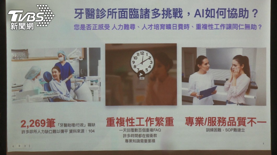牙齒問題問AI客服！ 解決牙醫診所營運痛點│TVBS新聞網
