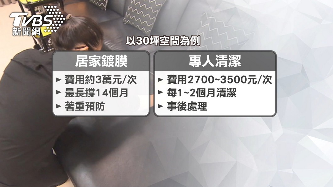 懶洋洋不想打掃 「居家鍍膜」夯 業績升5成│TVBS新聞網