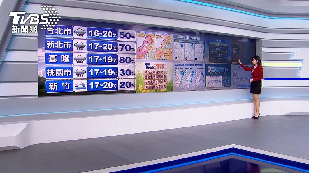 入冬首波寒流南下ING！今起降溫到「這時間」最冷 一路冷到年底？│TVBS新聞網