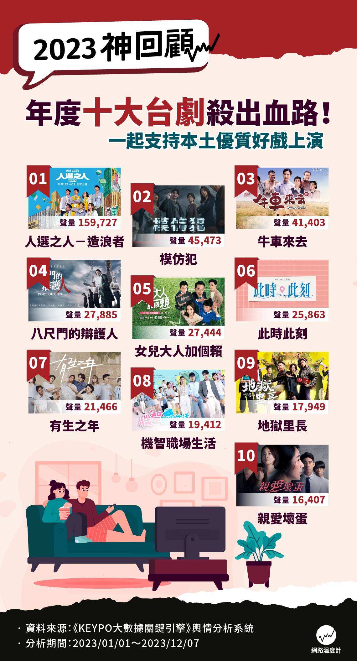 年度十大人氣台劇！這部成「Me Too」號角 米可白奪女配│TVBS新聞網