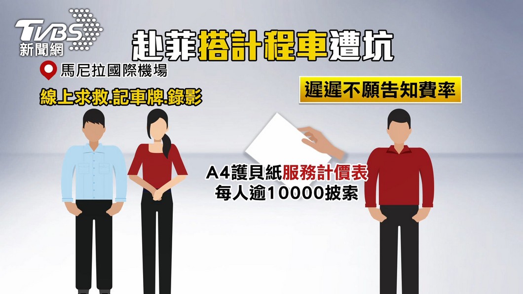 控遊菲遭當「肥羊」 旅客：計程車4km「被收5千6」│TVBS新聞網