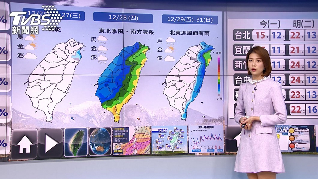 「耶誕節」冷氣團中度過！明漸回溫 跨年當天「2區」有雨 │TVBS新聞網