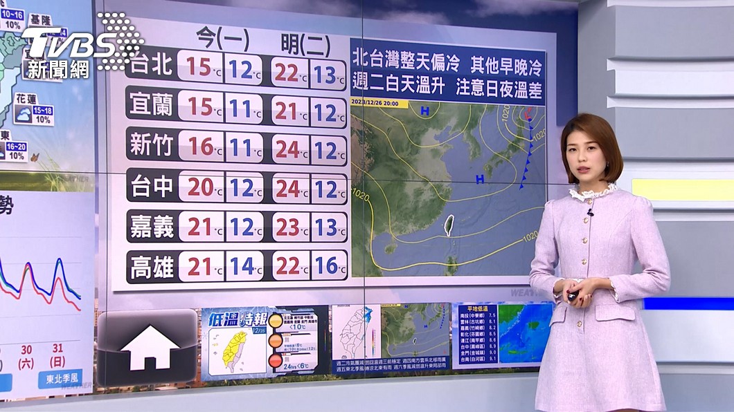 「耶誕節」冷氣團中度過！明漸回溫 跨年當天「2區」有雨 │TVBS新聞網