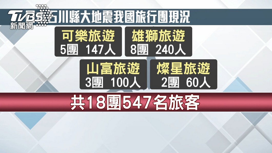 「餘震」不斷！困遊覽車3HR 跟團旅客：警報狂響│TVBS新聞網