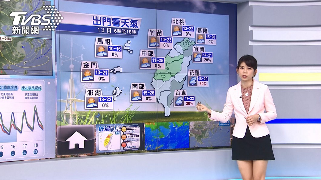 大選日好天氣！新竹5.5度冷吱吱 外出注意溫差變化 │TVBS新聞網