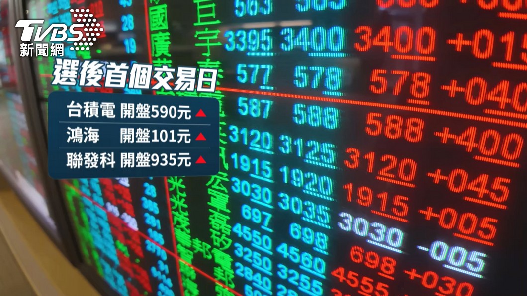 謝票行情來了！台股選後「漲120點」後收斂 半日慶祝行情？│TVBS新聞網