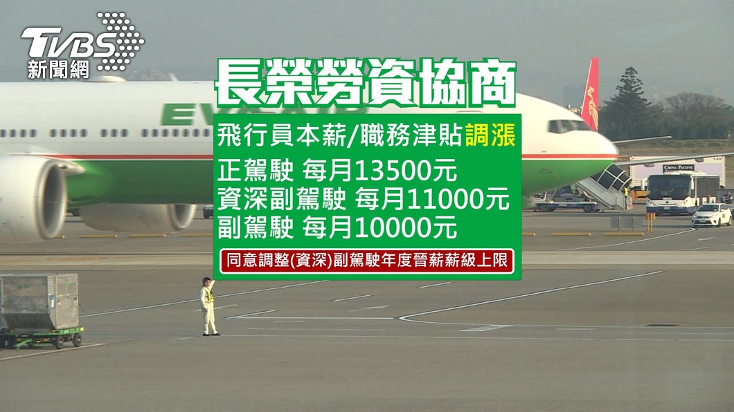 不罷工了！長榮勞資達協議 機師加薪最高13.5K│TVBS新聞網