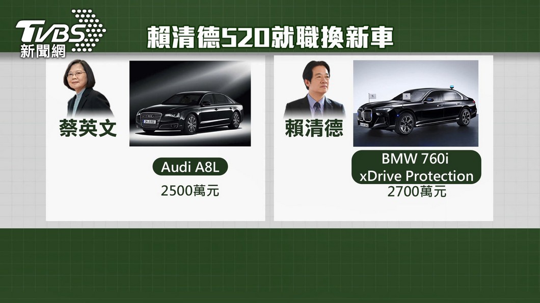 不是奧迪！ 賴清德擬用2700萬BMW「防彈車」│TVBS新聞網