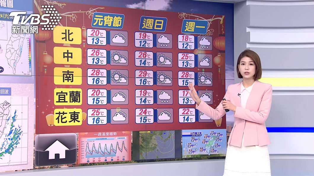 冬衣先不要收！慶元宵北東涼冷 下周2冷氣團接力3/1更濕冷│TVBS新聞網