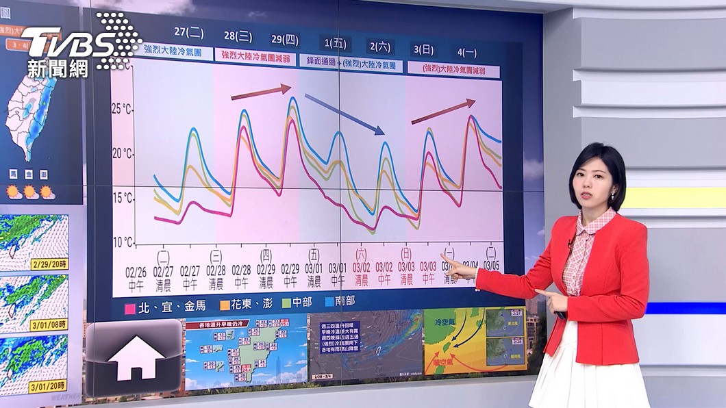228假期回暖！明晚變天轉「濕冷」 低溫再探10度│TVBS新聞網