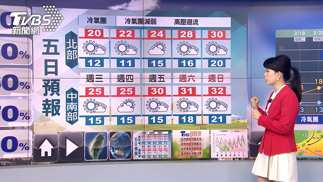 又是冷颼颼！華南雲雨區東移降雨擴大 午後轉乾冷氣團持續影響至週三│TVBS新聞網