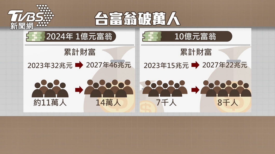 00940將掛牌憂影響4月台股 專家：程度有限│TVBS新聞網