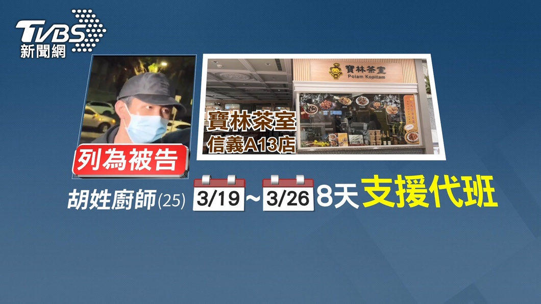 出國期間食物中毒 寶林A13廚師改列被告│TVBS新聞網