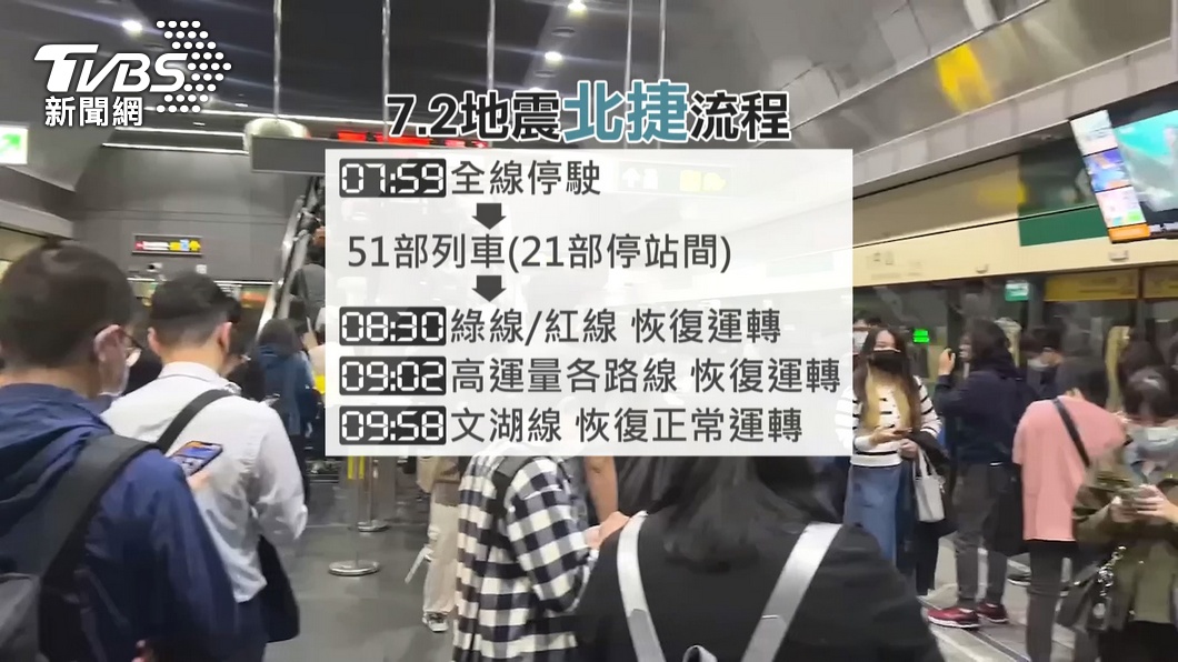 驚魂！ 北捷「文湖線猛晃、客困車廂」 民眾喊：救命│TVBS新聞網