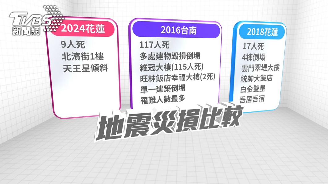 花蓮強震10死 陳建仁：已撥3億供縣府救災│TVBS新聞網