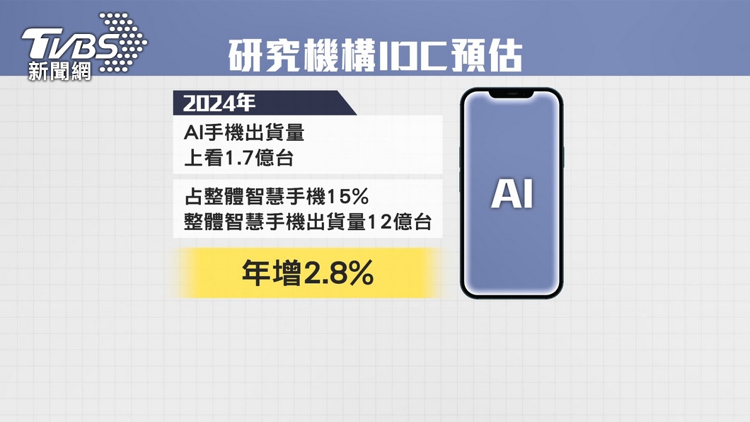 AI手機是啥？生成式功能 訂國外餐廳能即時口譯│TVBS新聞網