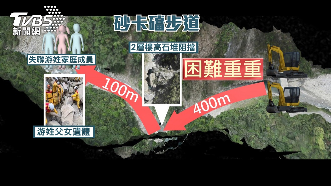 前進砂卡礑怪手移動400米 遇2層樓石卡住│TVBS新聞網