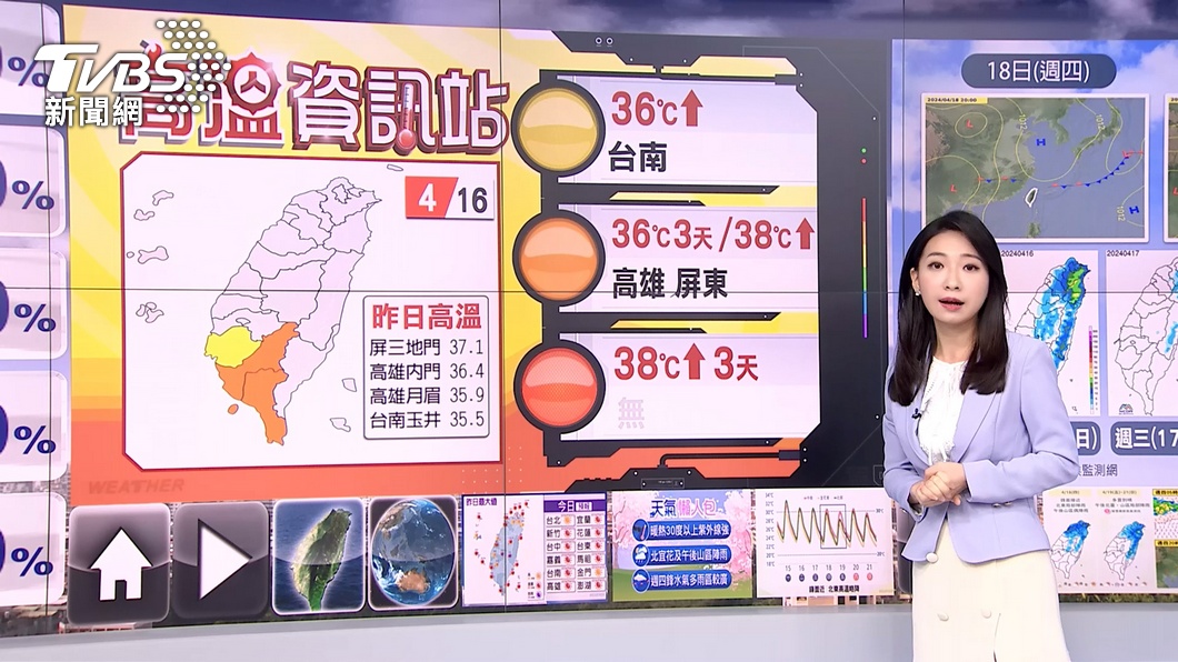 半個台灣「紫外線」強！南部飆36度 鋒面徘徊週四防雨│TVBS新聞網