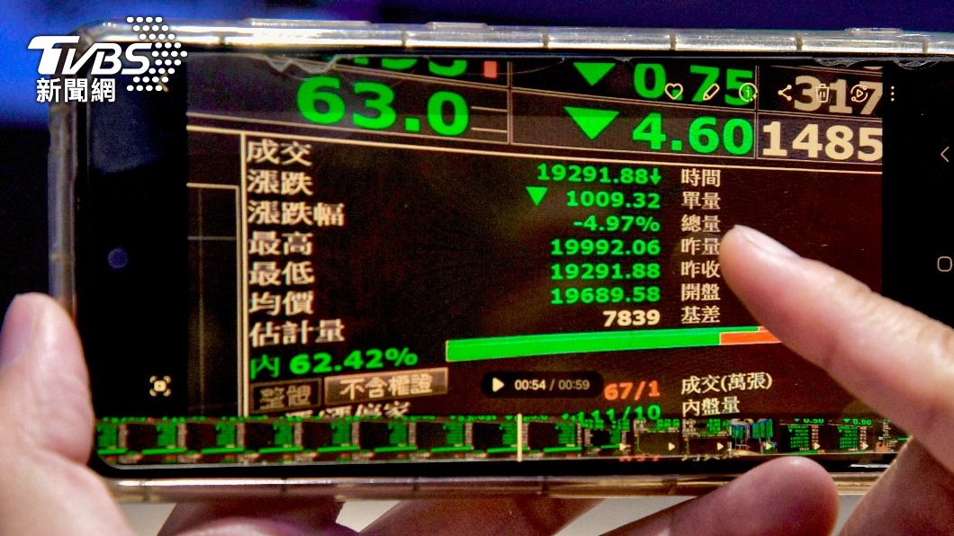 大怒神！台股狂洩逾1000點 台積電崩跌7％│TVBS新聞網