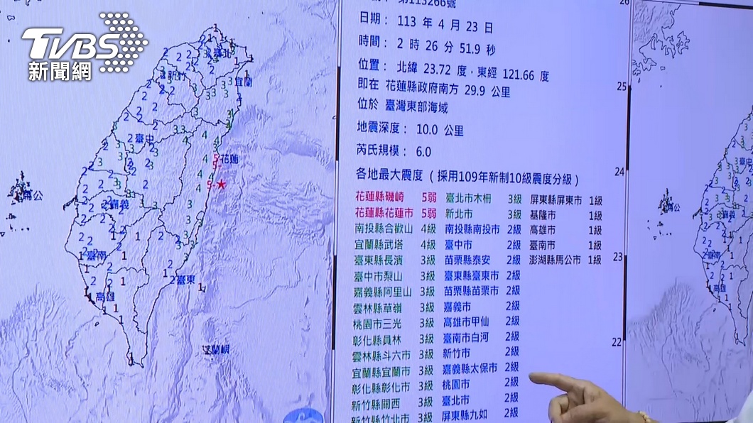 狂震破千次！全球地震3D圖 台灣成「世界最高」│TVBS新聞網