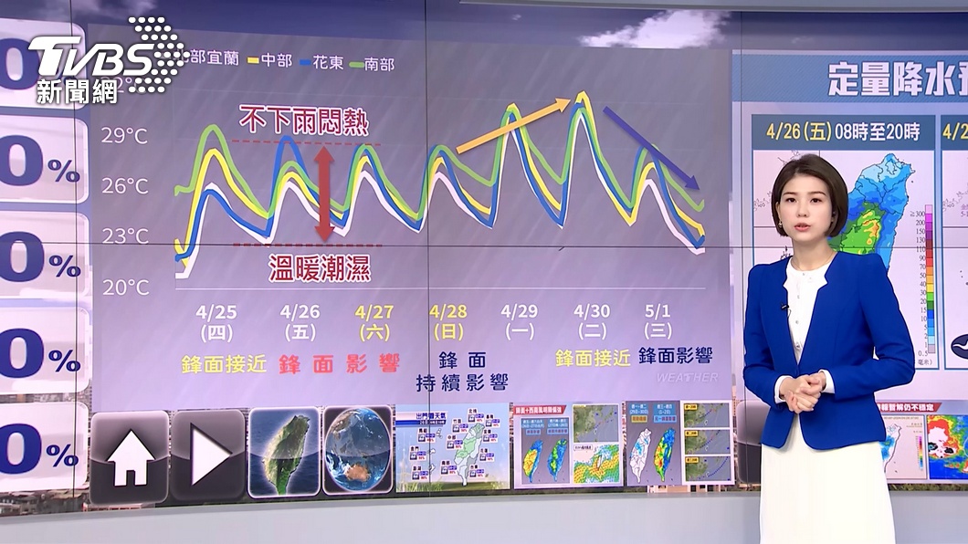 劇烈天氣又來了！ 「豪雨」灌中南部2波鋒面接力報到│TVBS新聞網