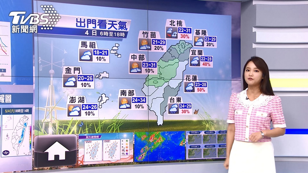 週末熱2天！高溫30度以上 南部34度週日不穩定、轉陣雨│TVBS新聞網
