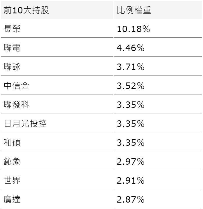 00940成分股更換名單公布！最新10大持股比例及調整時間一次看│TVBS新聞網