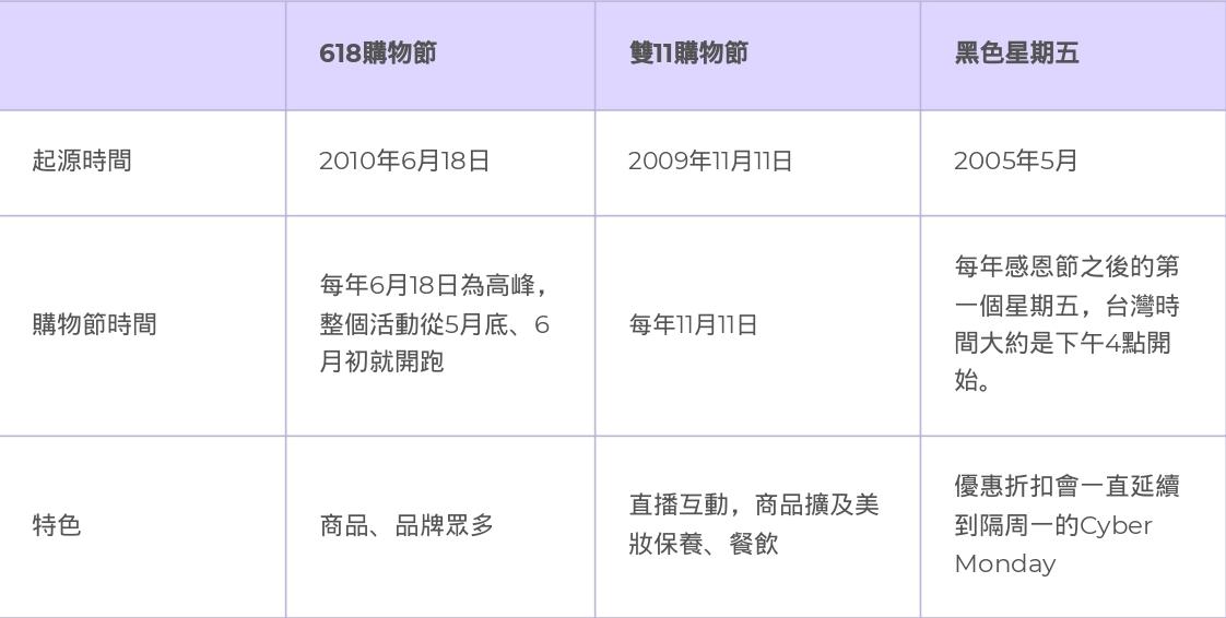 618購物節全攻略：618購物節由來、優惠解析與省錢秘訣一次看│TVBS新聞網