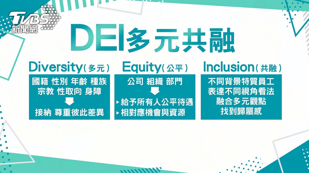企業打造DEI職場新文化！ 九成台灣員工認為DEI會影響出走或留任│TVBS新聞網