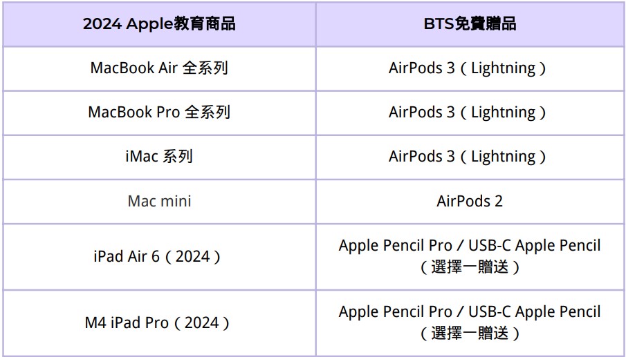 2024 Apple BTS方案時間開跑！教育優惠價格與購買資格一次看│TVBS新聞網