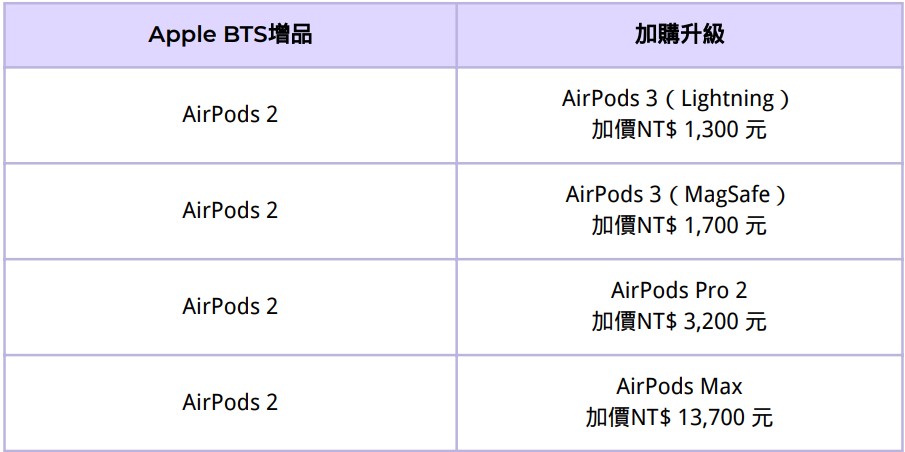 2024 Apple BTS方案時間開跑！教育優惠價格與購買資格一次看│TVBS新聞網