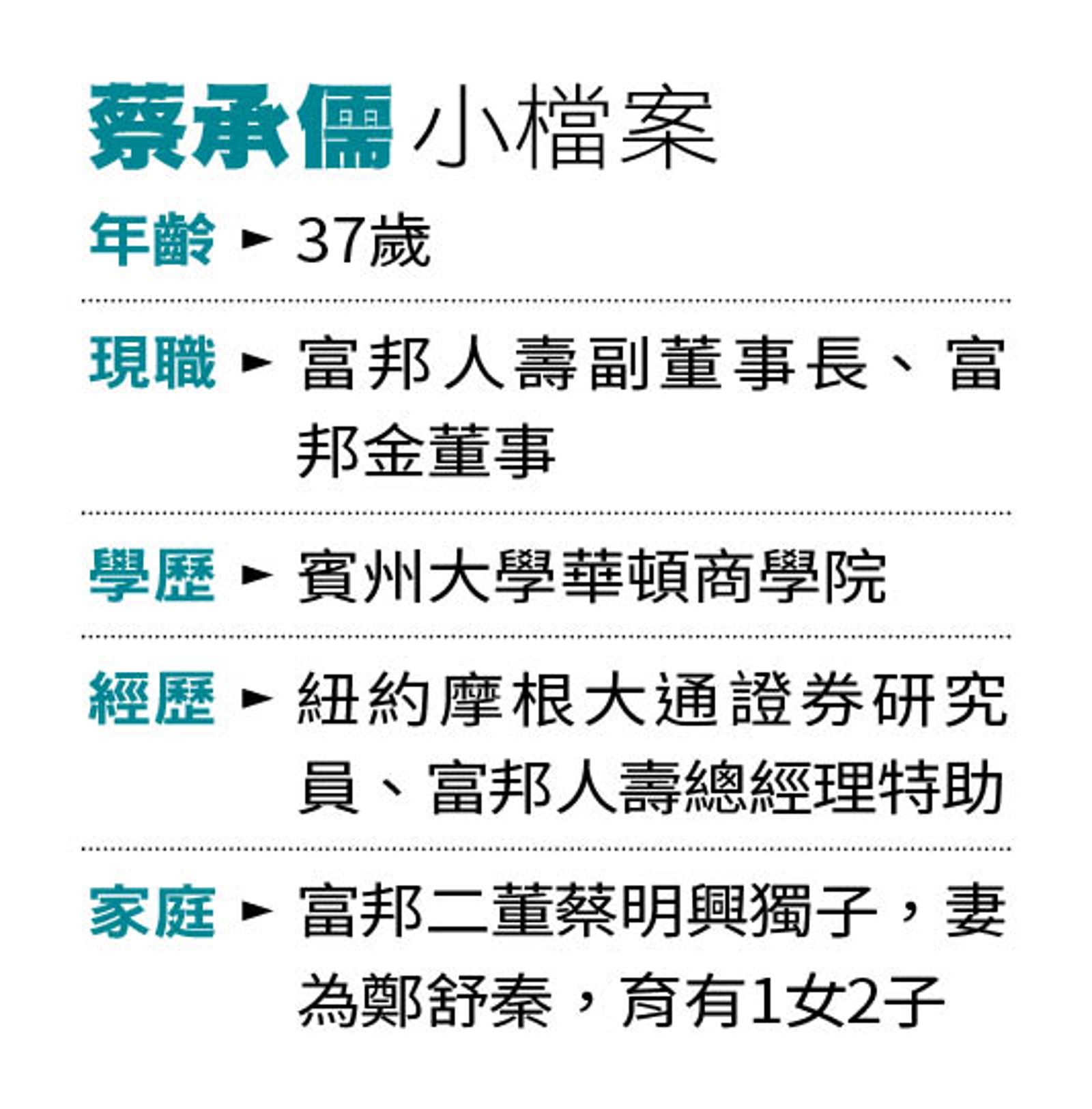 職籃／合併破局！富邦王子蔡承儒曝關鍵原因 揪團「重返PLG」│TVBS新聞網