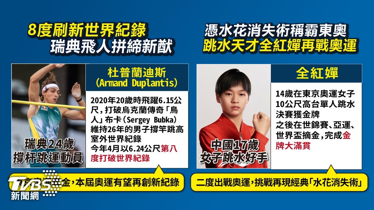 【國際+簡單說】巴黎奧運哪些選手有望奪金？熱門賽事焦點告訴你│TVBS新聞網