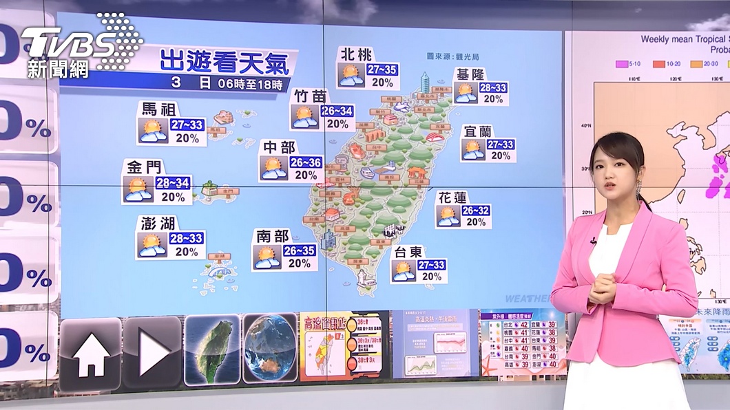 天氣／快出去玩！週末熱、雨少 下週水氣增「成颱機率20到30%」│TVBS新聞網