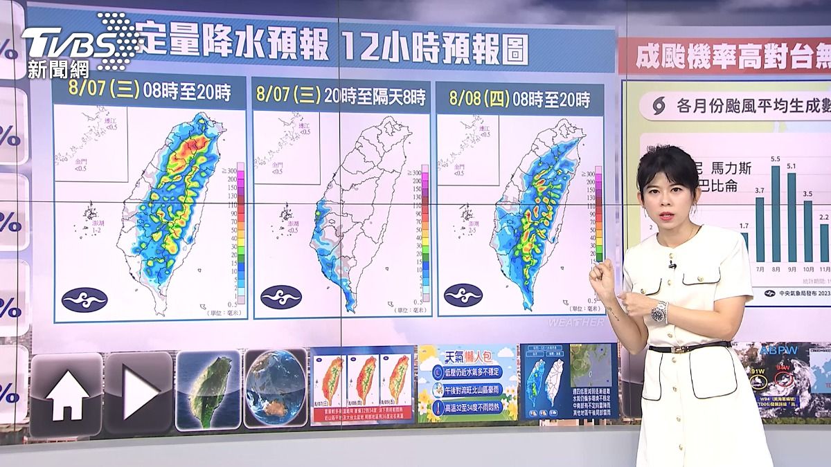 低壓帶威力強！挾帶水氣雲量 今持續影響台灣將再下局部豪大雨│TVBS新聞網