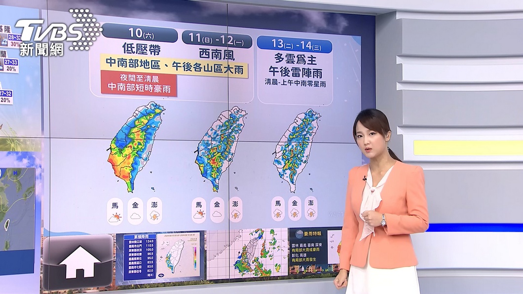 天氣／週末彰化以南雨大！沒雨時熱體感破40度 低壓天氣不穩│TVBS新聞網