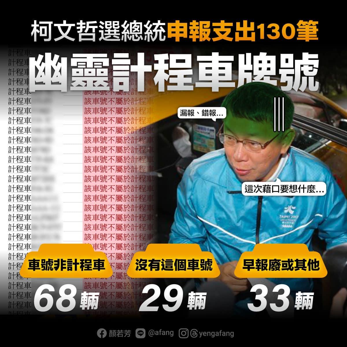 柯文哲假帳+1？綠議員逐一查車號 有「130筆計程車費」疑造假│TVBS新聞網