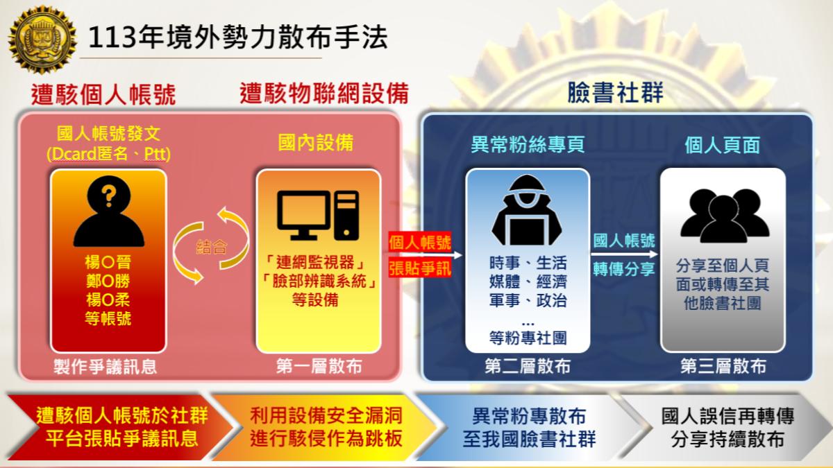 認知作戰又升級！Dcard假飛官發喪志文 調查局揪網軍駭帳號│TVBS新聞網