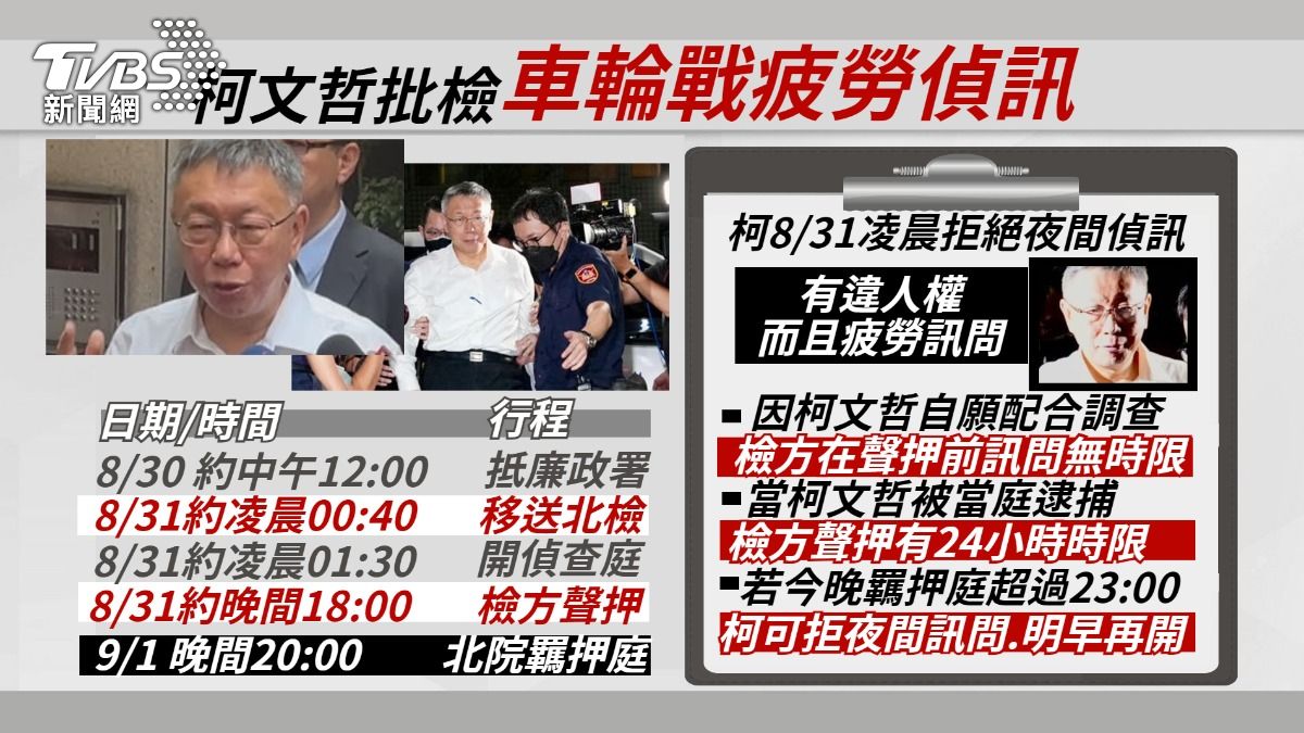 柯文哲羈押庭「爆炸性發展」？凌濤拋3問：為何沒約談黃珊珊│TVBS新聞網