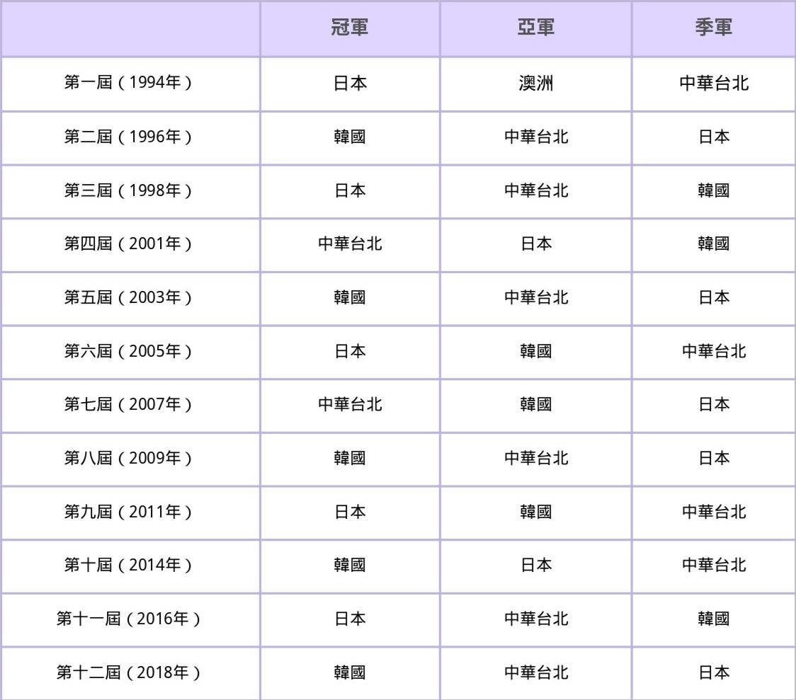 U18棒球賽程、中華隊名單、門票售票資訊與直播平台一次看│TVBS新聞網
