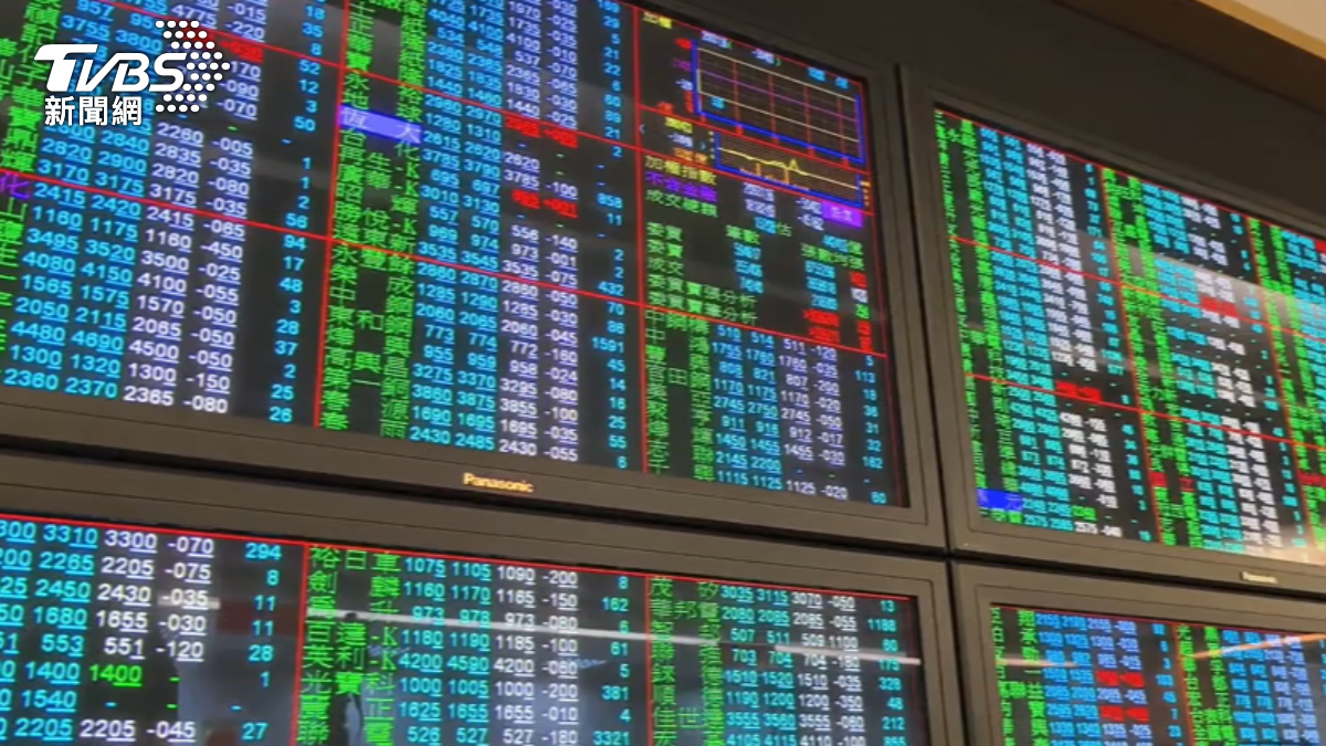 美股重挫！台股早盤跌破500點 盤中失守2萬1│TVBS新聞網