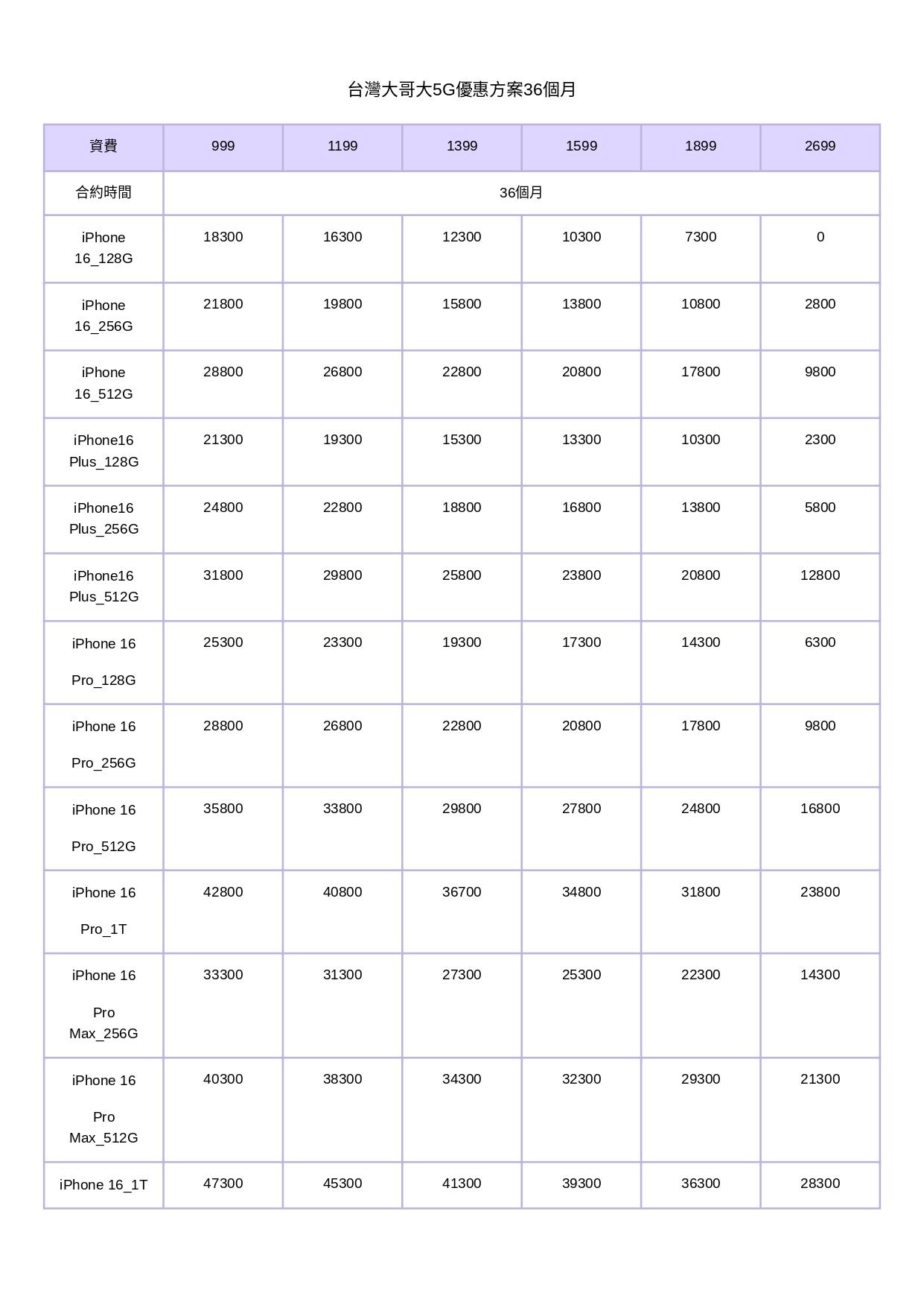 iPhone 16優惠方案：遠傳、中華電信、台灣大哥大資費一次看│TVBS新聞網