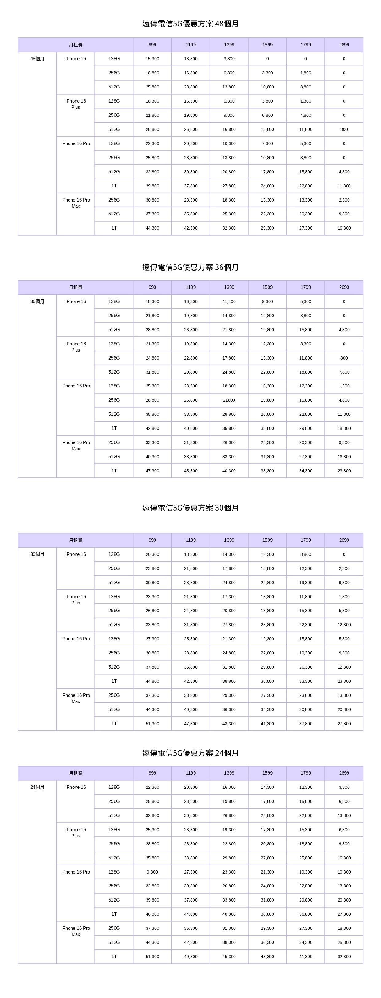 iPhone 16優惠方案：遠傳、中華電信、台灣大哥大資費一次看│TVBS新聞網