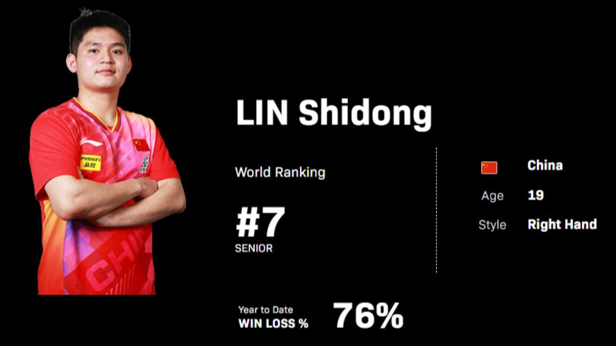 點名3桌壇崛起新星 WTT：「柚子同學」有望世界前20│TVBS新聞網