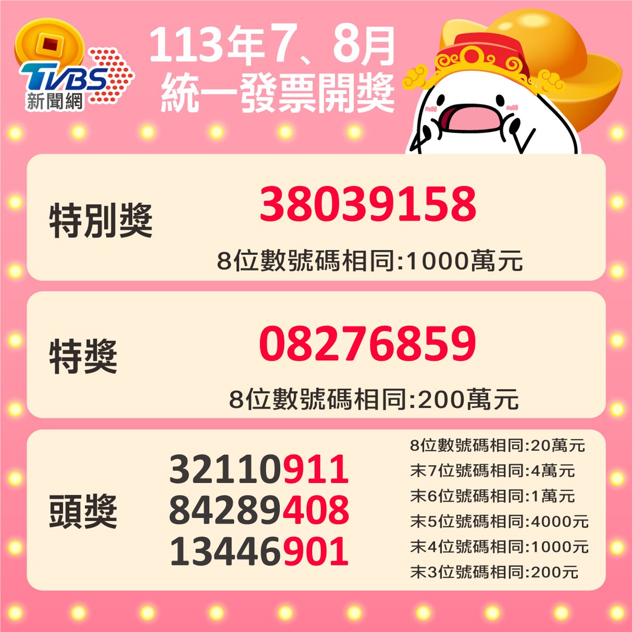 【發票對獎】統一發票9、10月中獎號碼出爐！領獎兌換時間一覽│TVBS新聞網