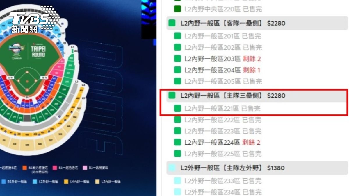 12強棒球賽／大巨蛋售票出包！結帳票價「被多刷200」 拓元緊急回應了│TVBS新聞網
