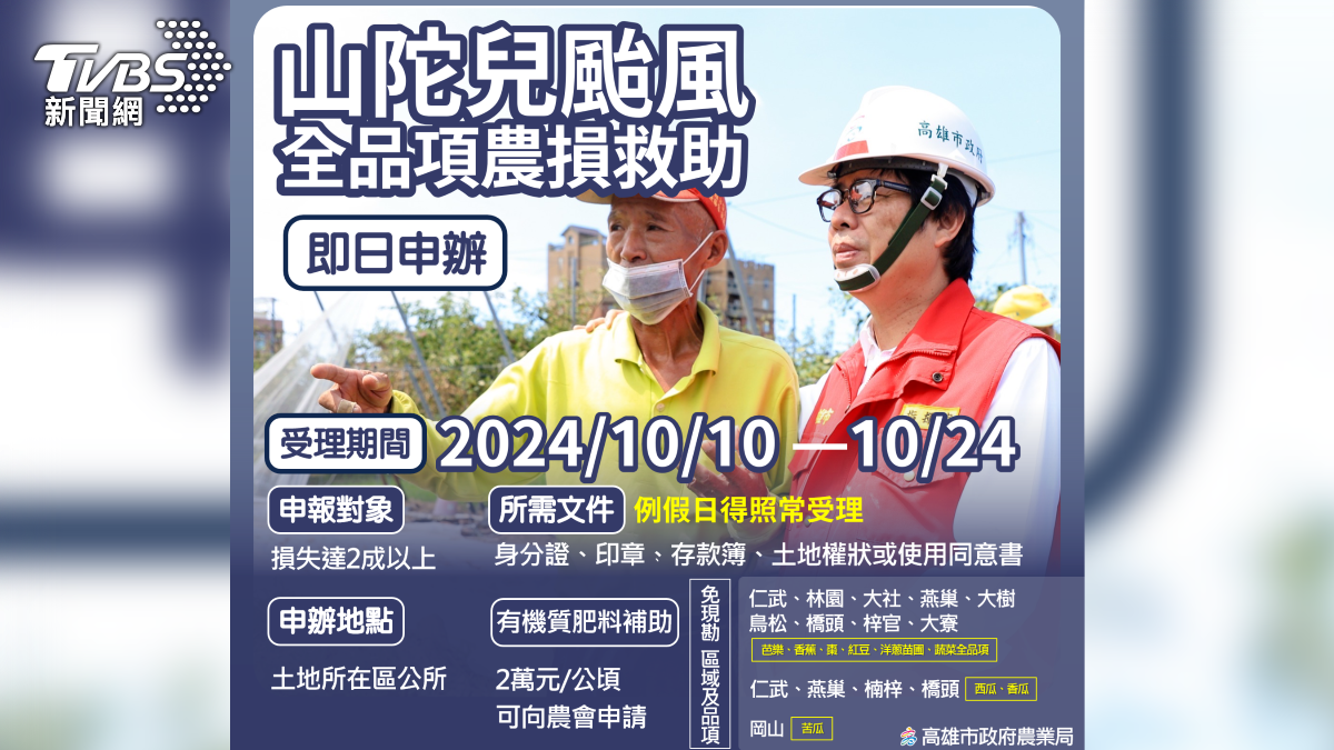 農民注意！高雄農損慘逾1億 「這條件」市府加碼補助1/3│TVBS新聞網