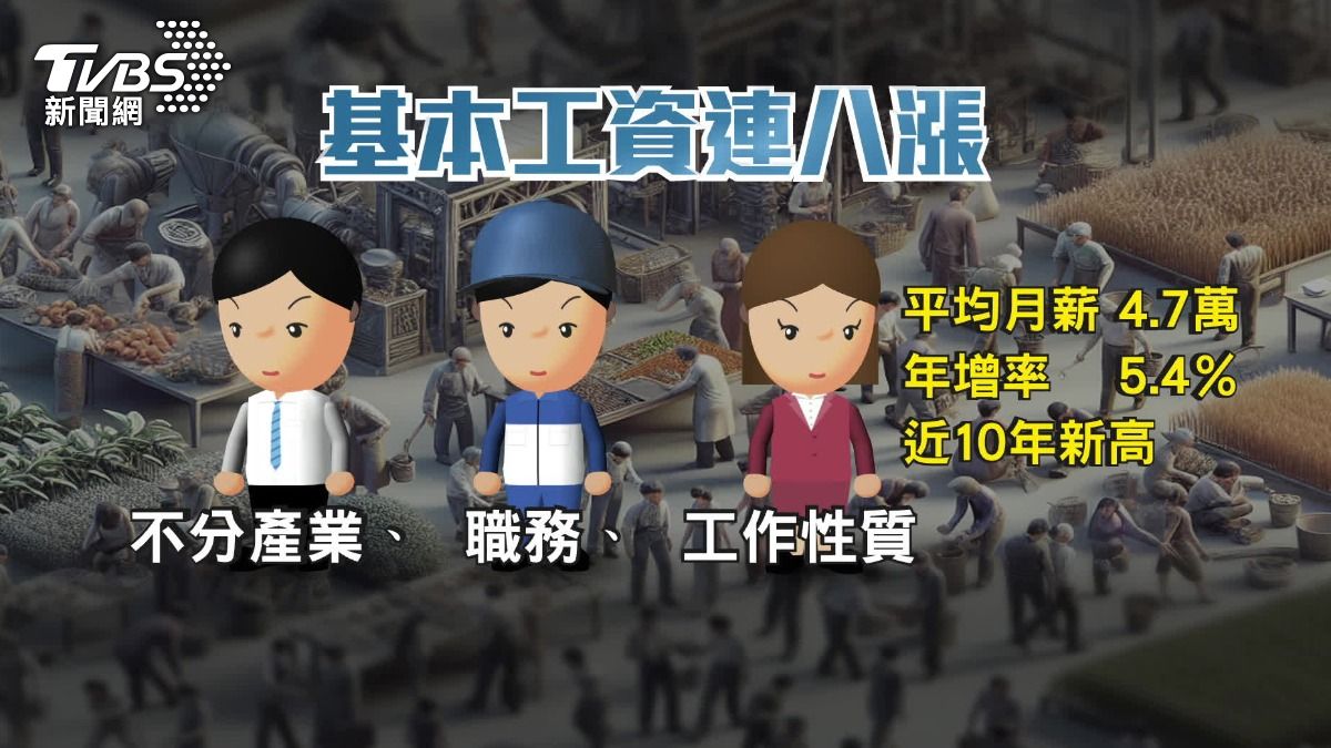 靠自己！上班族加薪幅度小到可憐 年輕人靠兼職紋髮、水電工作拚加薪│TVBS新聞網