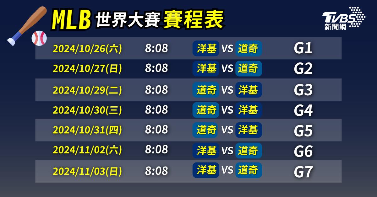 MLB季後賽2024｜世界大賽賽程、每日戰績和直播平台一次看│TVBS新聞網
